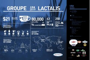 2019 UBA Official Poster - 2018 Data | Lactalis Heritage Dairy