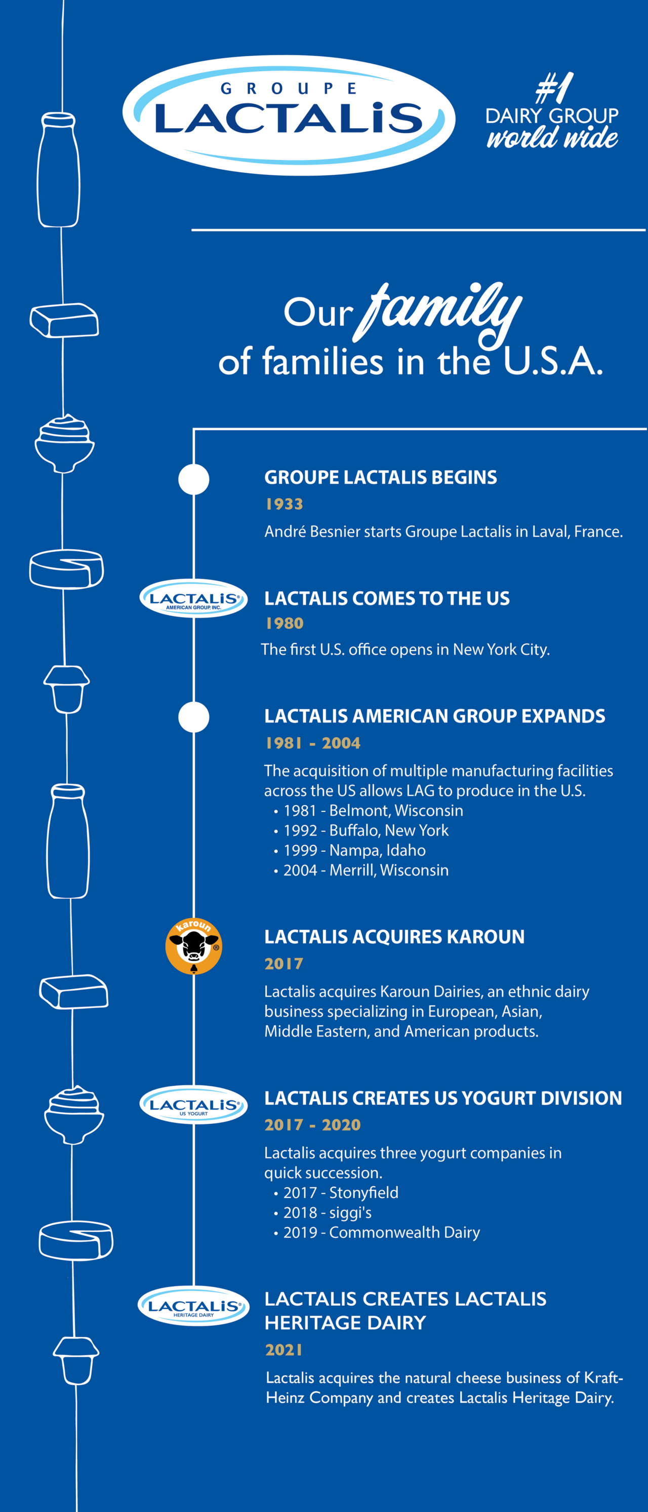History of Lactalis in the U.S. | Lactalis Heritage Dairy